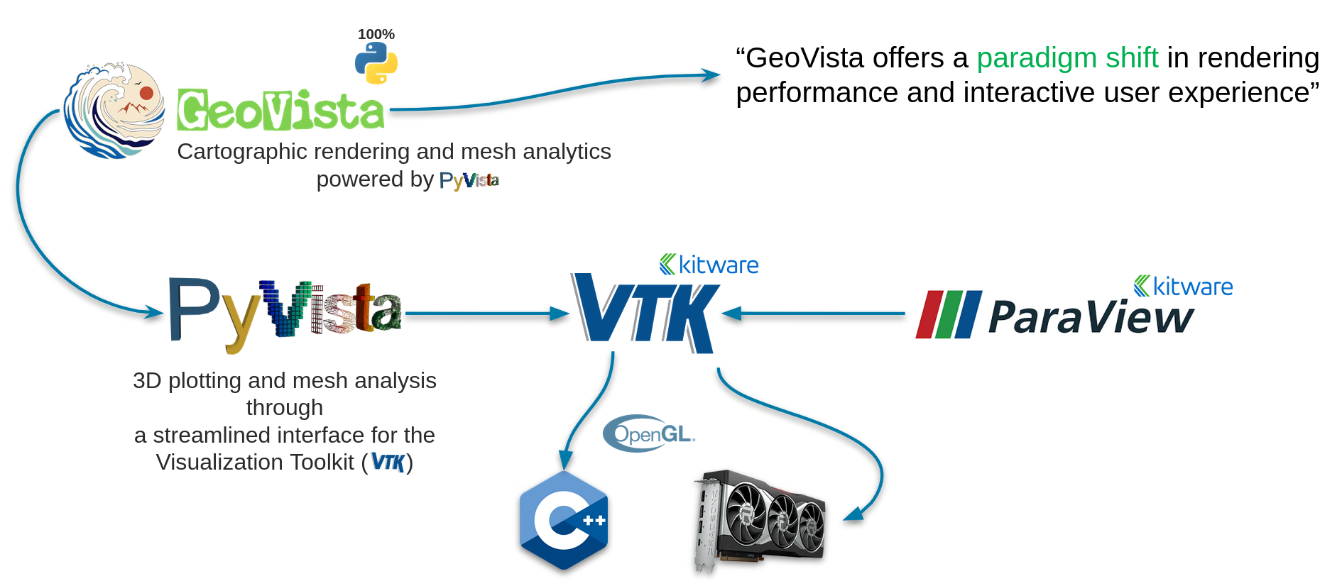 Overview — GeoVista 0.6.0.dev1007 documentation